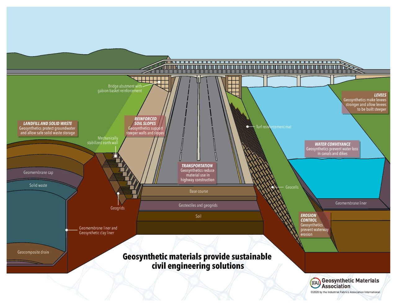 Civil Infrastructure - Titan Environmental