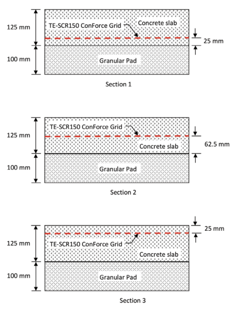 City of Calgary Concrete Sidewalk Reinforcement